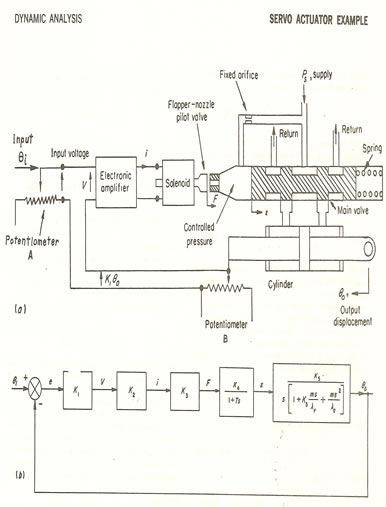 System Analysis and Simulation: Ohler Engineering